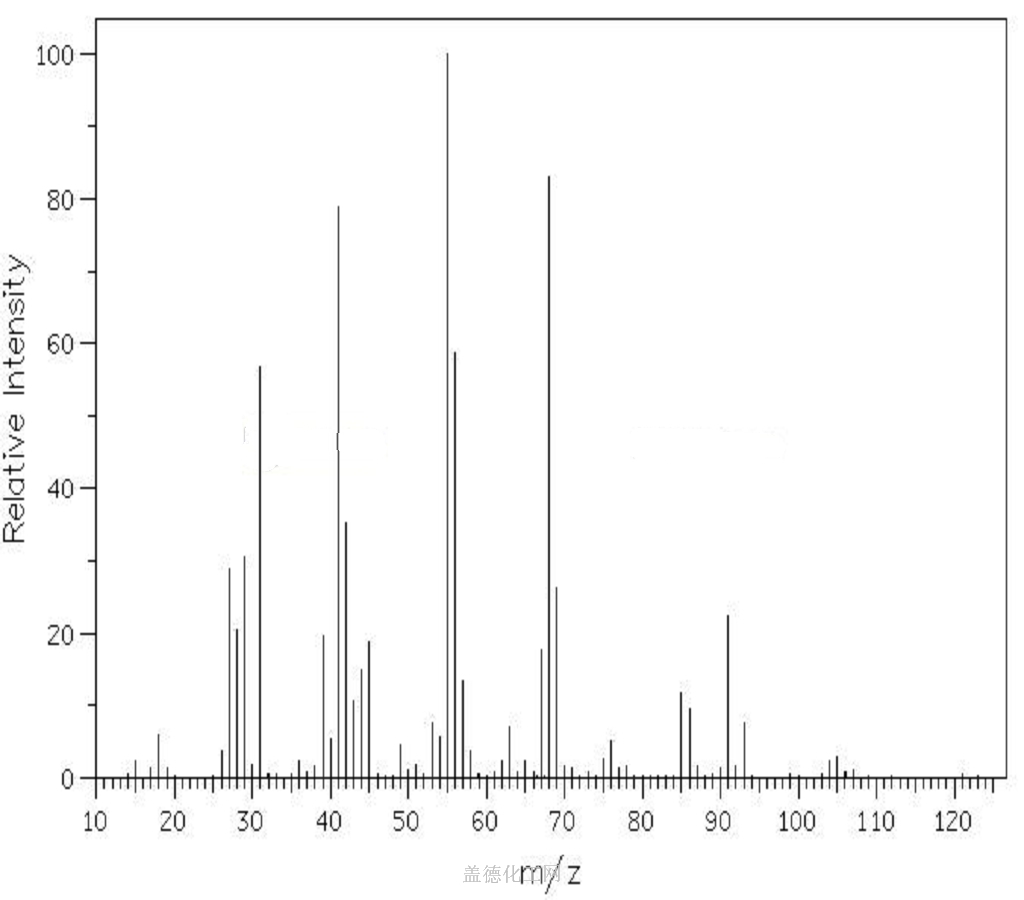5-Chloro-1-pentanol 5259-98-3 wiki