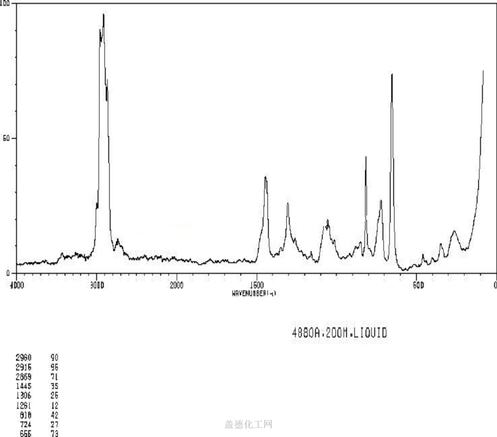 5-Chloro-1-pentanol 5259-98-3 wiki