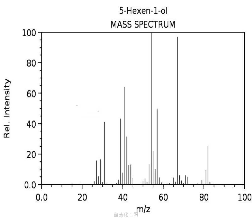 5-HEXEN-1-OL 821-41-0 wiki