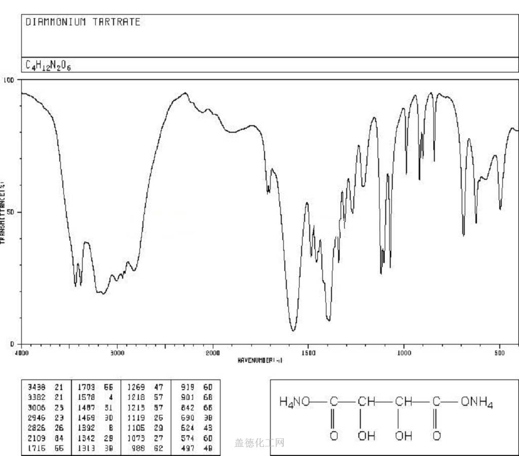 Diammonium tartrate 3164-29-2 wiki