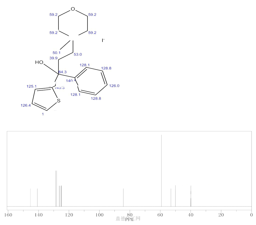 TIEMONIUM IODIDE 144-12-7 wiki