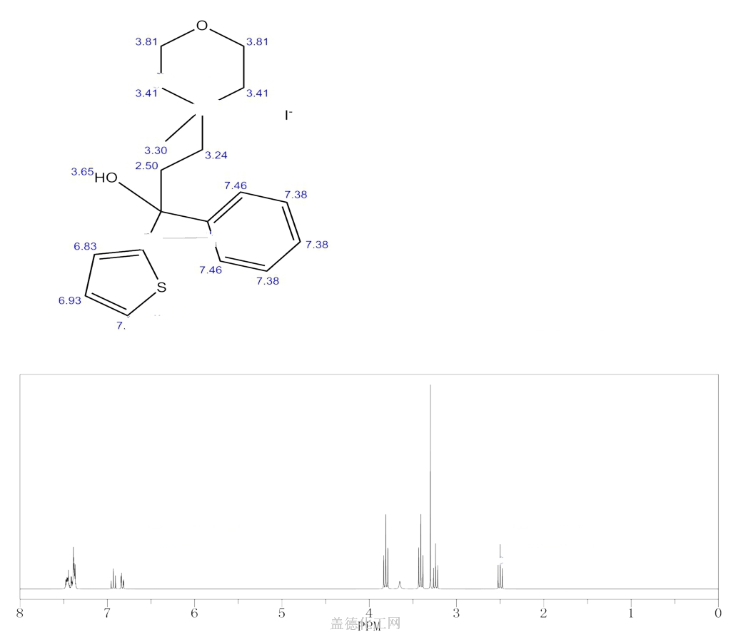 TIEMONIUM IODIDE 144-12-7 wiki