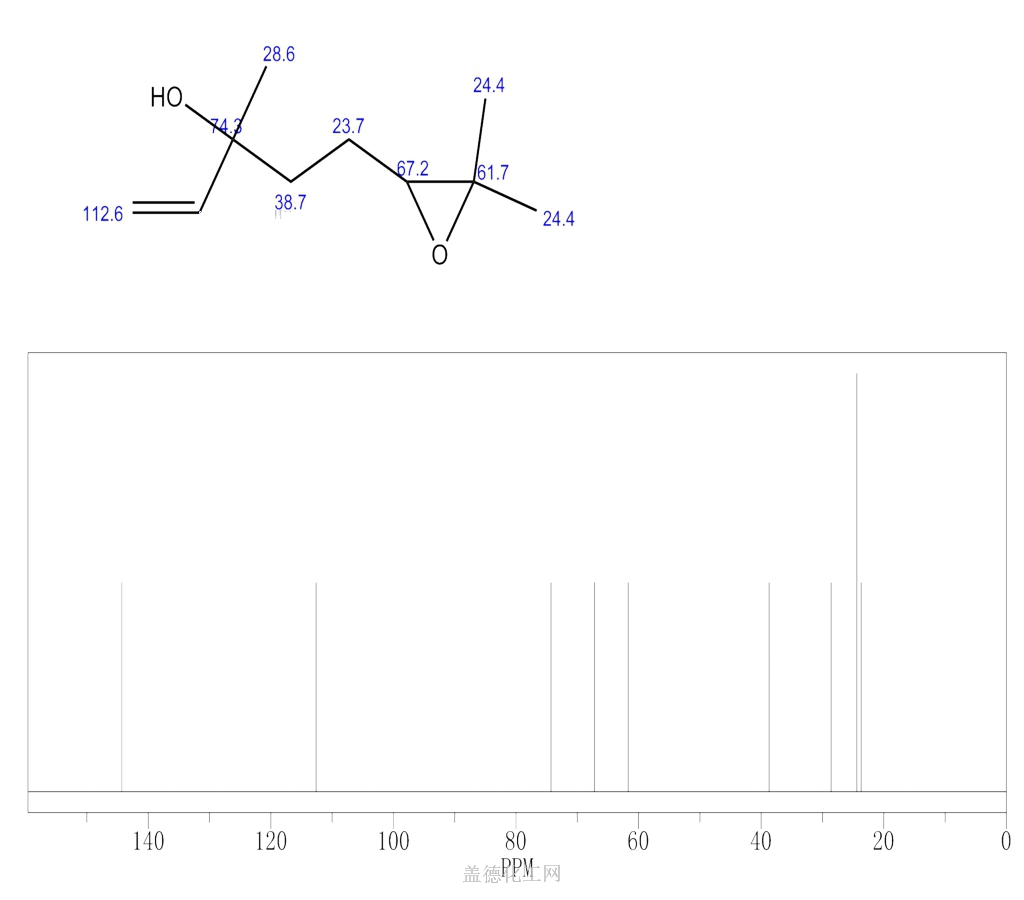 Linalool oxide 60047-17-8 wiki