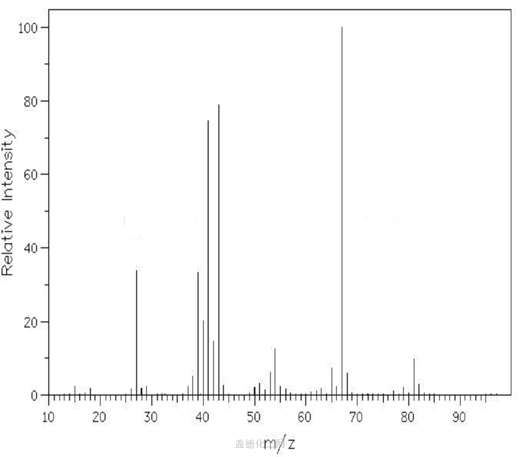 4-METHYL-1-PENTYNE 7154-75-8 wiki