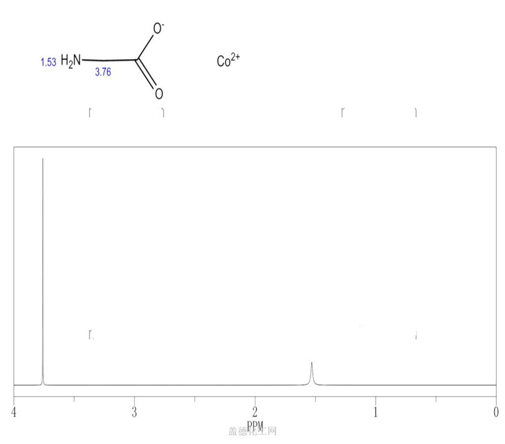 cobalt(II)(glycinate)(1+) 100293-84-3 wiki