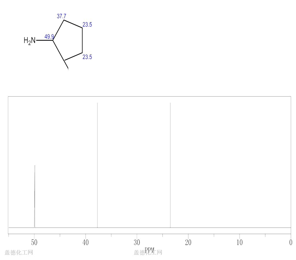 Cyclopentylamine 1003-03-8 wiki