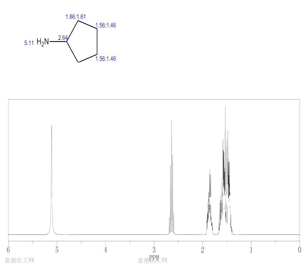 Cyclopentylamine 1003-03-8 wiki