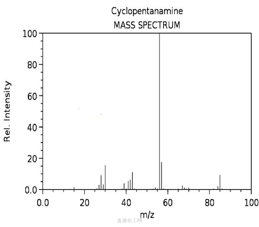 Cyclopentylamine 1003-03-8 wiki