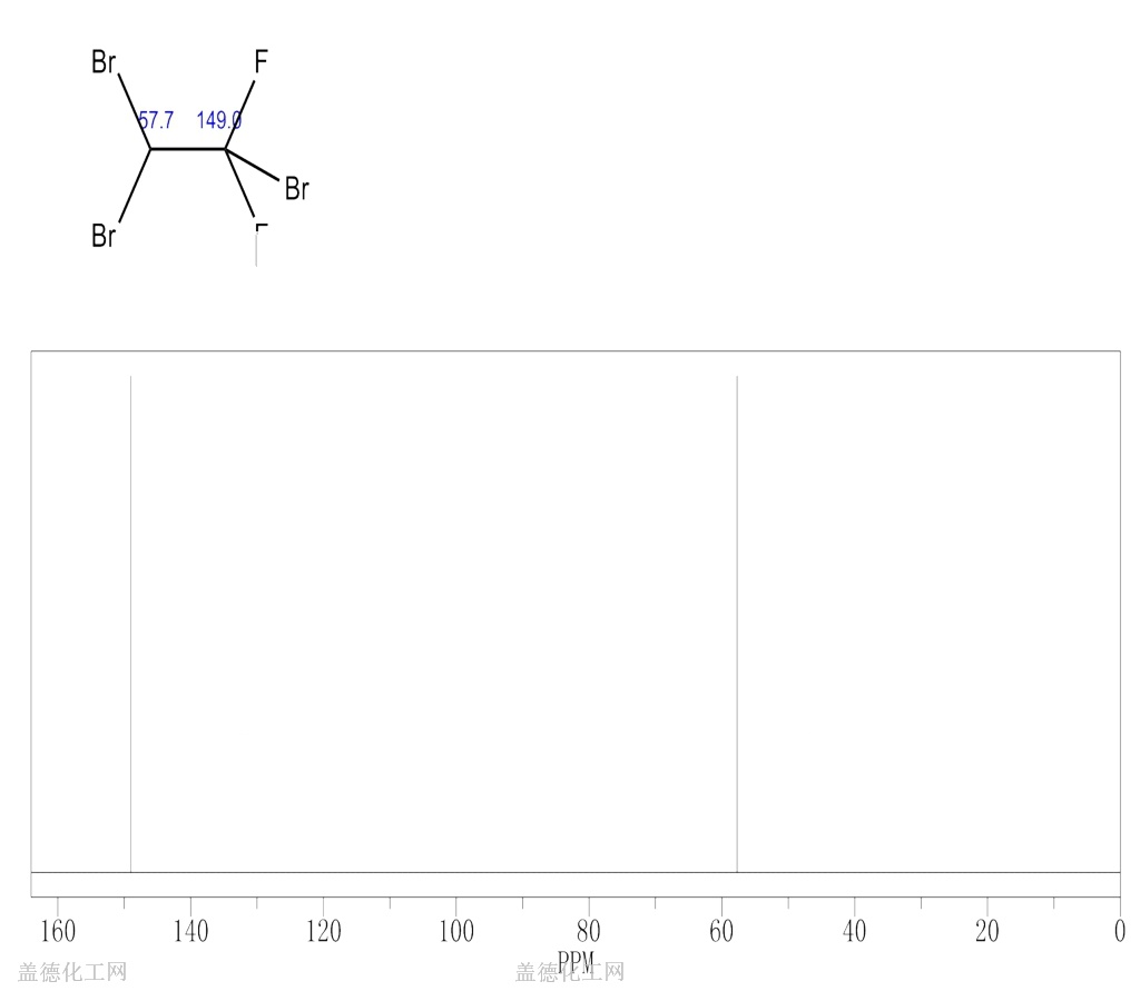 1,2,2-TRIBROMO-1,1-DIFLUOROETHANE 677-34-9 wiki