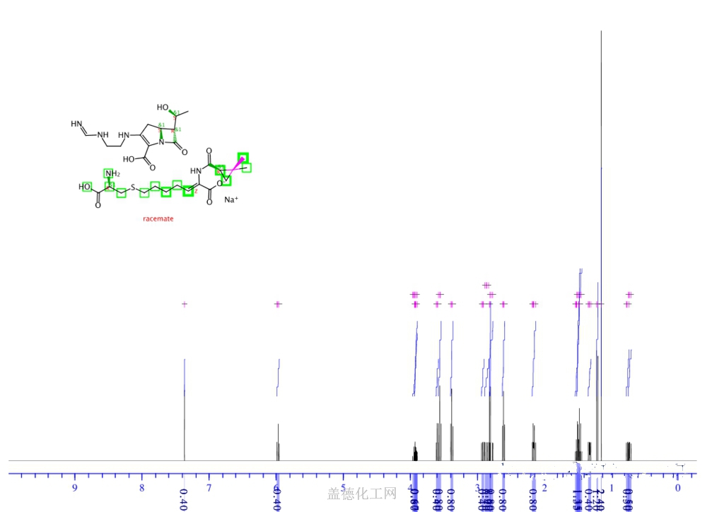 IMIPENEM 85960-17-4 wiki