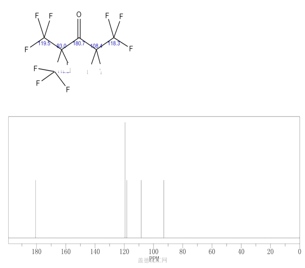 756-13-8 C6F12O - Chemical Dictionary - Guidechem