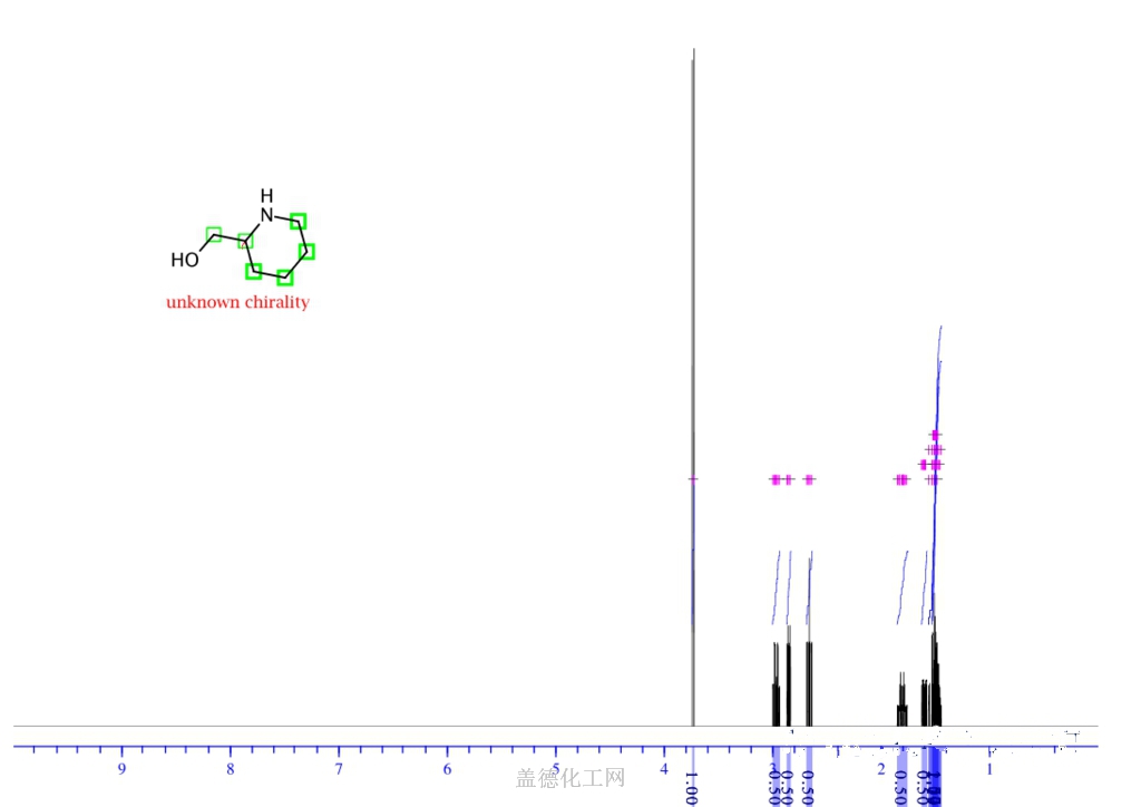 2-(Hydroxymethyl)piperidine 3433-37-2 wiki