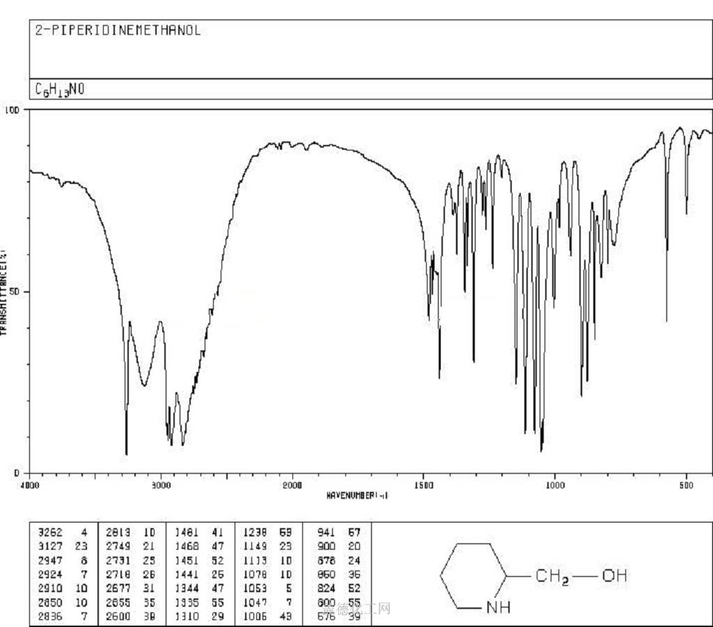 2-(Hydroxymethyl)piperidine 3433-37-2 wiki
