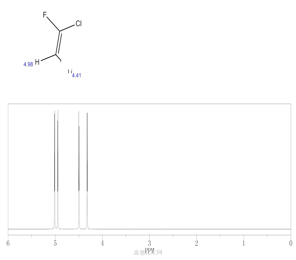 1-CHLORO-1-FLUOROETHYLENE 2317-91-1 wiki
