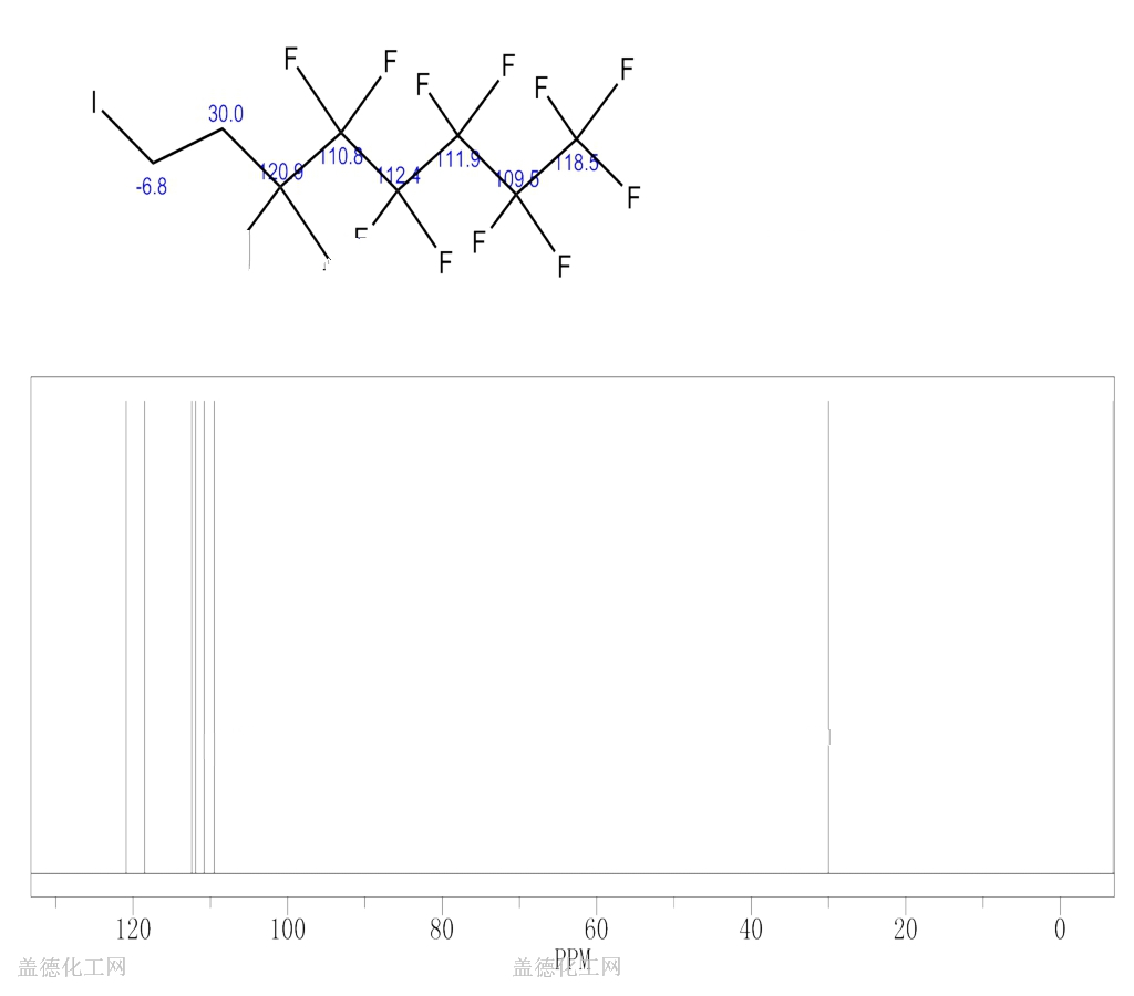 1,1,1,2,2,3,3,4,4,5,5,6,6-Tridecafluoro-8-iodooctane 2043-57-4 wiki
