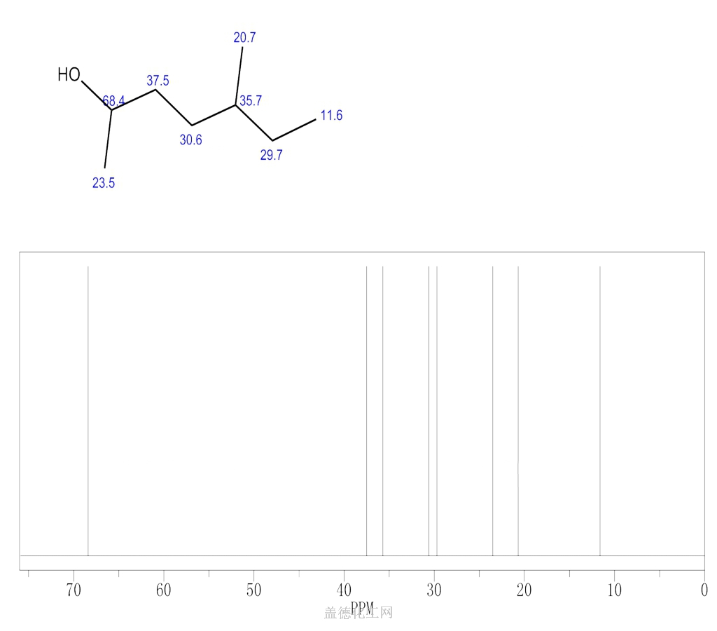 5-METHYL-2-HEPTANOL 54630-50-1 wiki