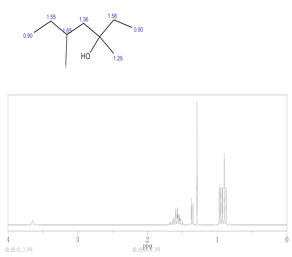 3,5-DIMETHYL-3-HEPTANOL 19549-74-7 wiki