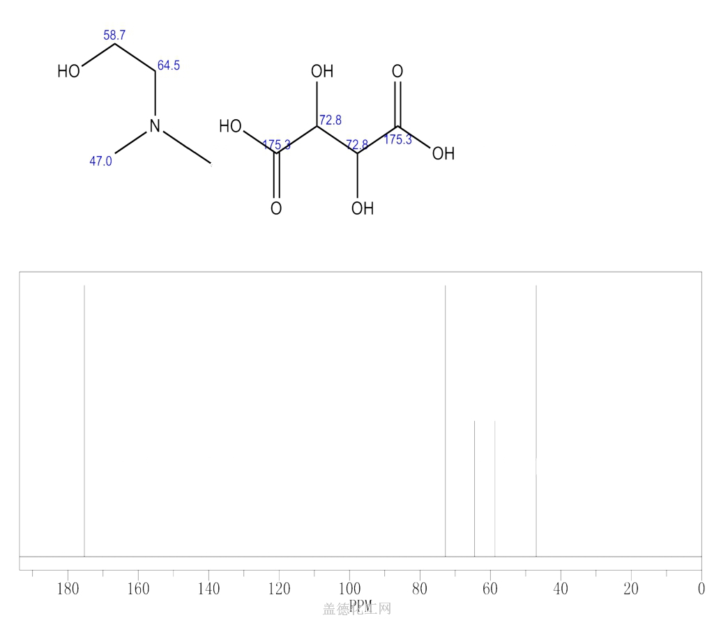 2-Dimethylaminoethanol (+)-bitartrate salt 5988-51-2 wiki