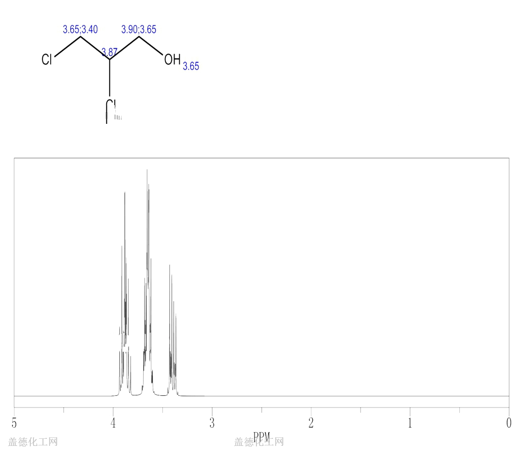 616-23-9 2,3-DICHLORO-1-PROPANOL - Chemical Dictionary - Guidechem