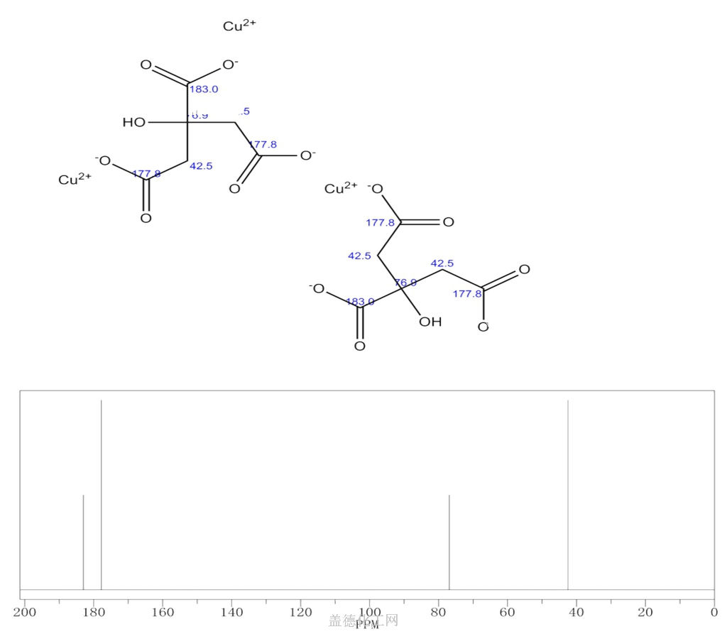Copper citrate 866-82-0 wiki