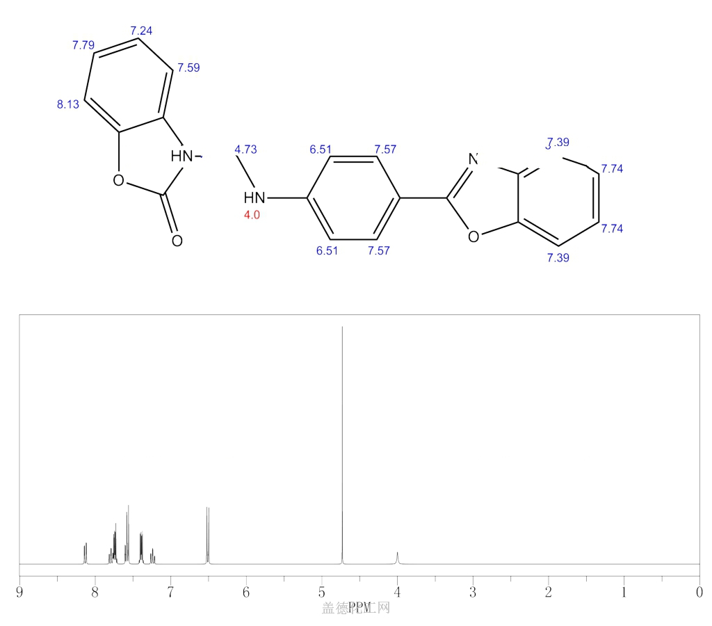 2(3H)-Benzoxazolone,3-[[[4-(2-benzoxazolyl)phenyl]amino]methyl]- 100476 ...