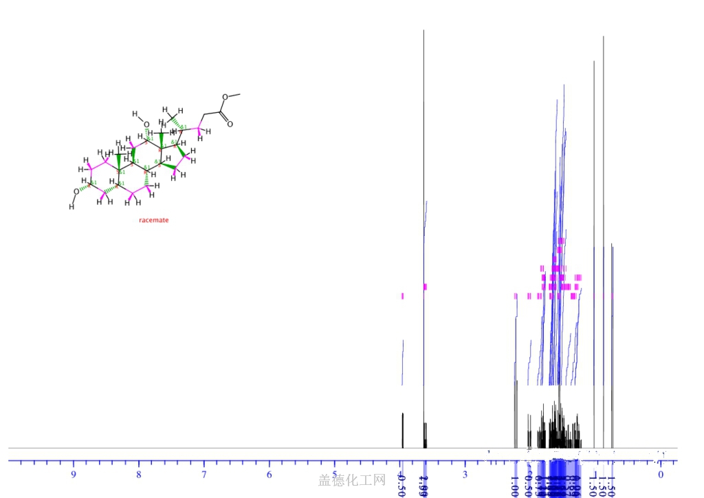 METHYL DESOXYCHOLATE 3245-38-3 wiki