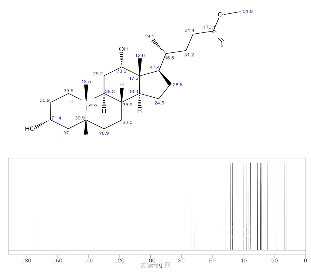 METHYL DESOXYCHOLATE 3245-38-3 wiki