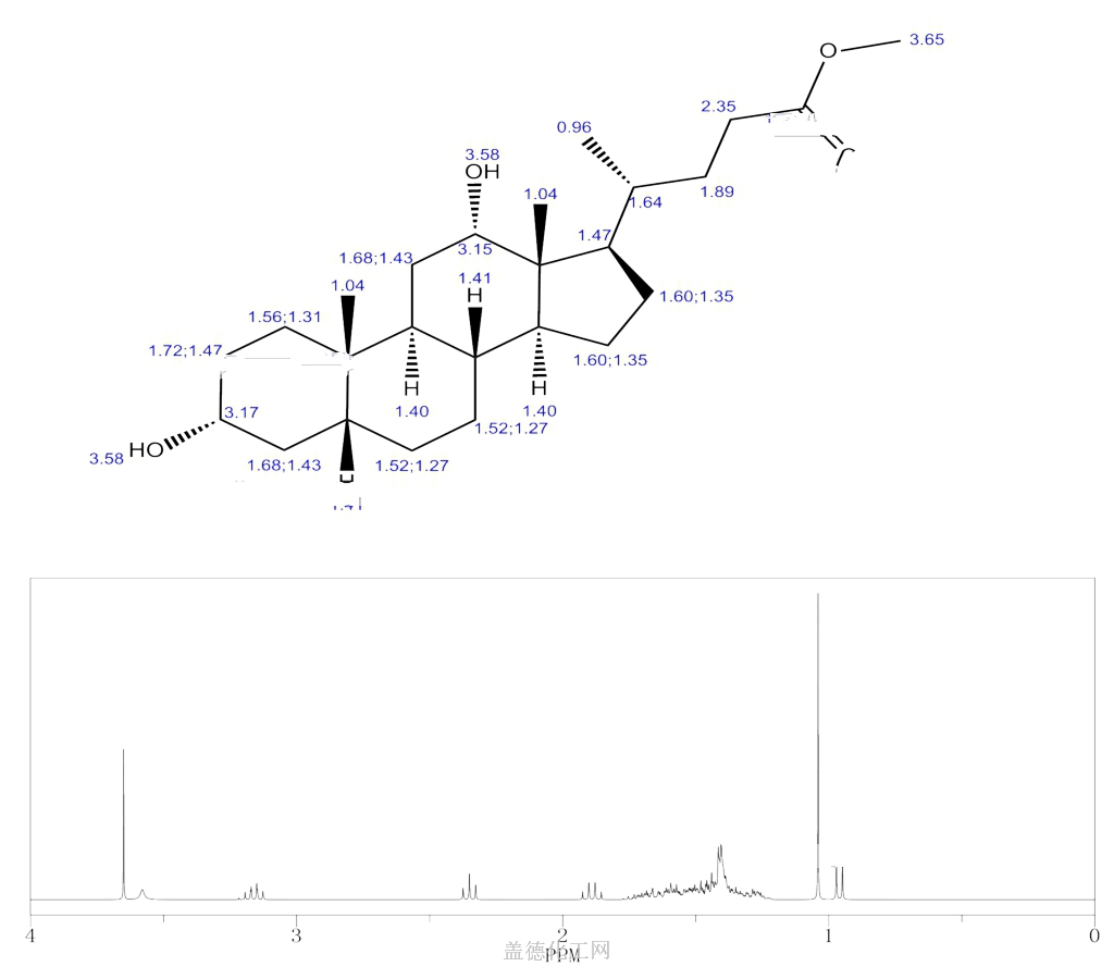 METHYL DESOXYCHOLATE 3245-38-3 wiki
