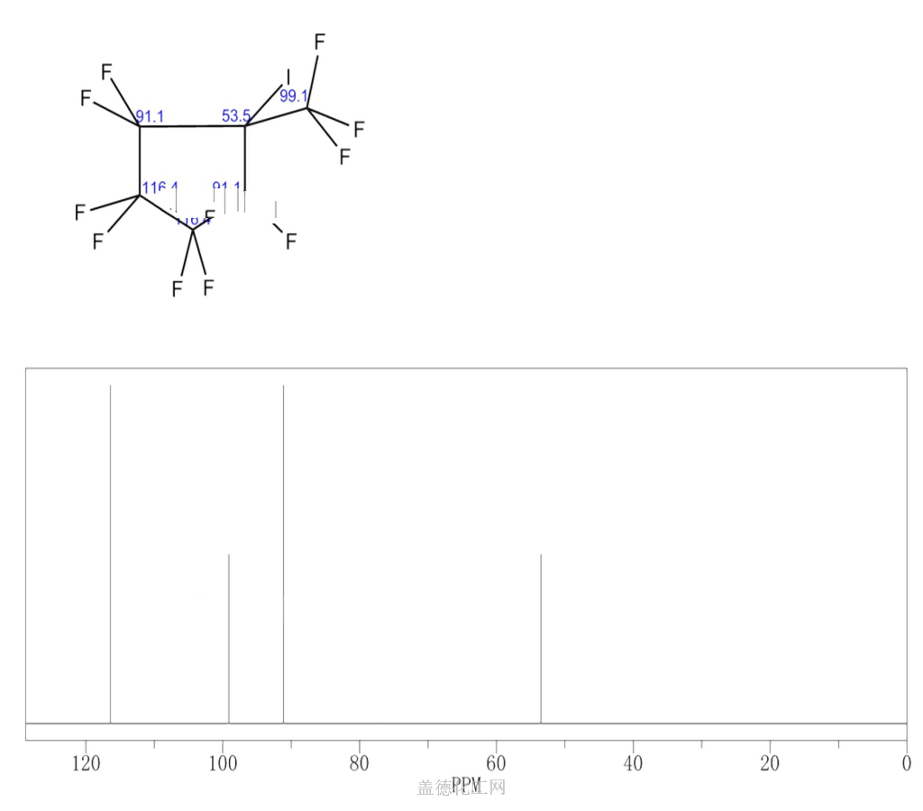 125112-67-6 1-碘全氟-1-甲基环戊烷 cas号125112-67-6分子式、结构式、MSDS、熔点、沸点