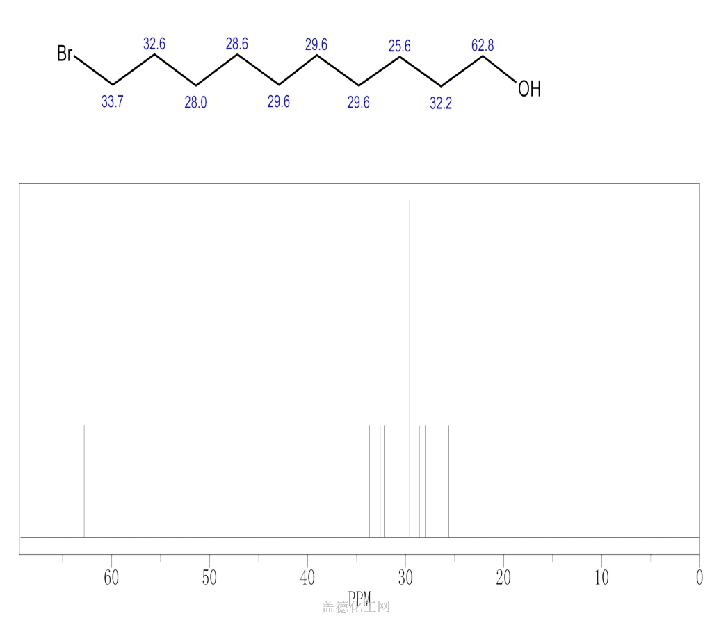10-Bromodecanol 53463-68-6 wiki