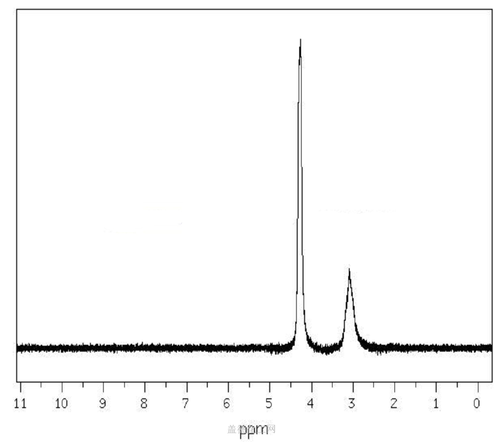 2,2,2-Tribromoethanol 75-80-9 wiki