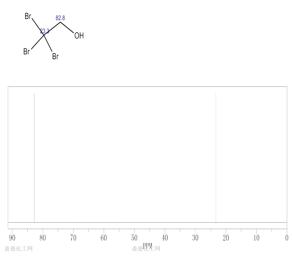2,2,2-Tribromoethanol 75-80-9 wiki