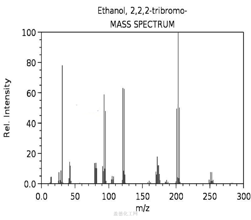 2,2,2-Tribromoethanol 75-80-9 wiki