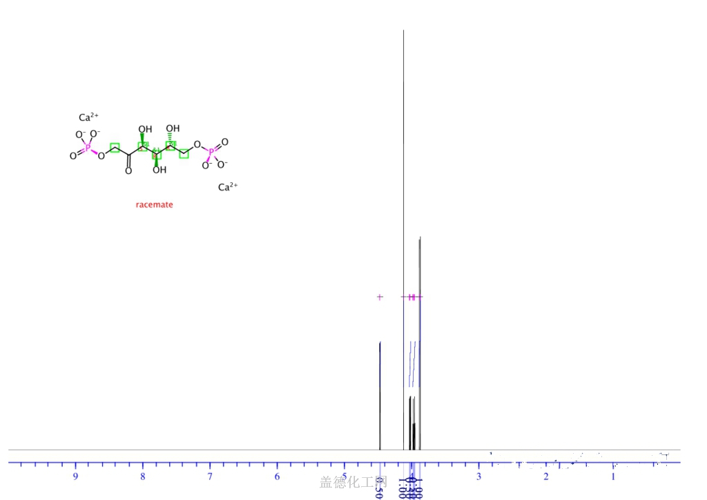 D-Fructose-1,6-diphosphate dicalcium salt 6055-82-9 wiki