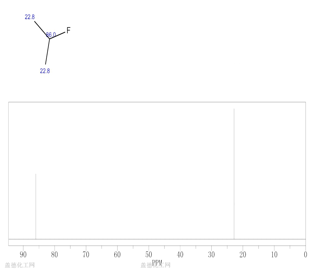 420-26-8| C3H7F Propane, 2-fluoro- Boiling,Melting,Flash Point|Density ...