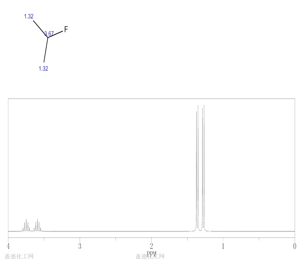 420-26-8 2-FLUOROPROPANE - Chemical Dictionary - Guidechem