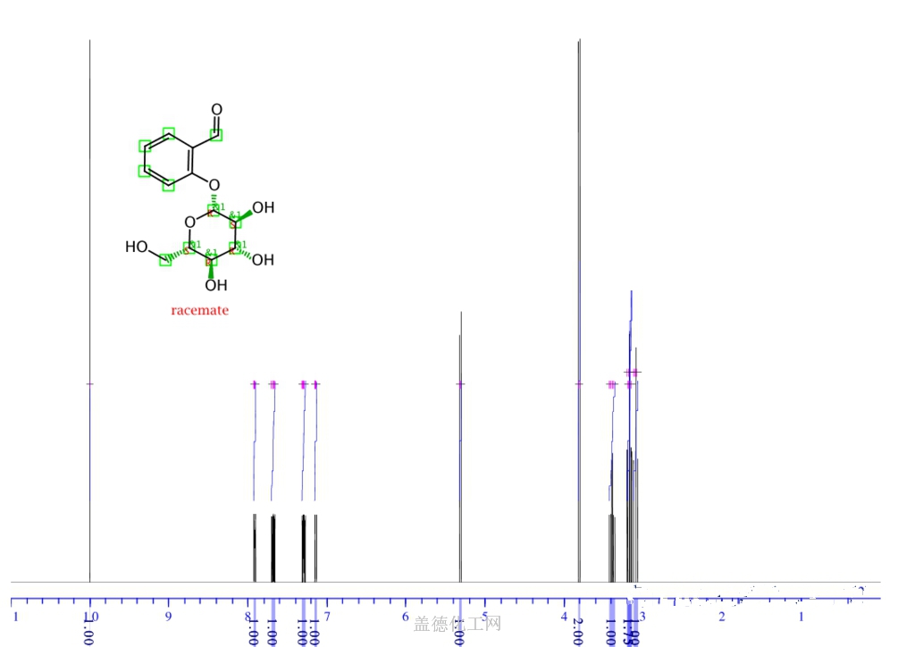 HELICIN 618-65-5 wiki