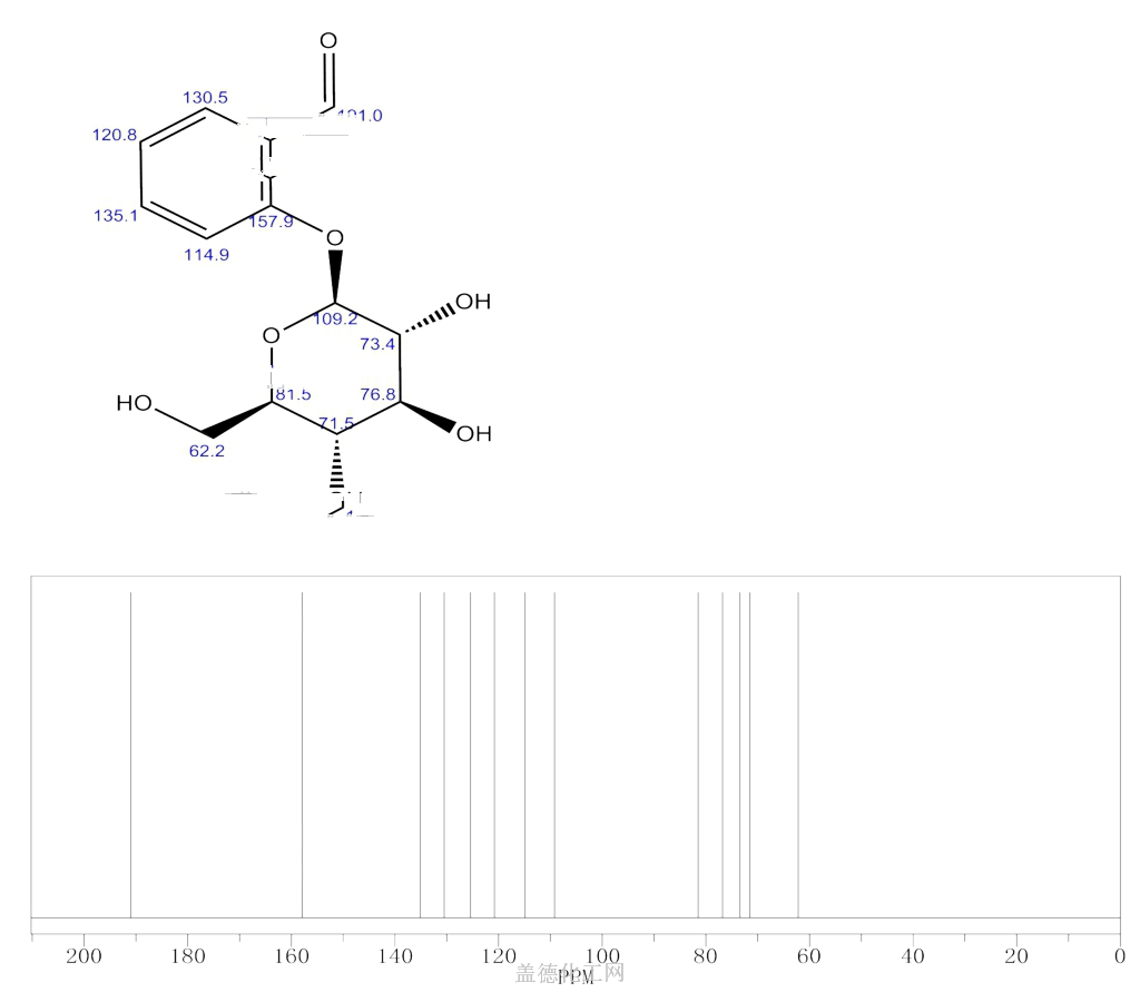 HELICIN 618-65-5 wiki