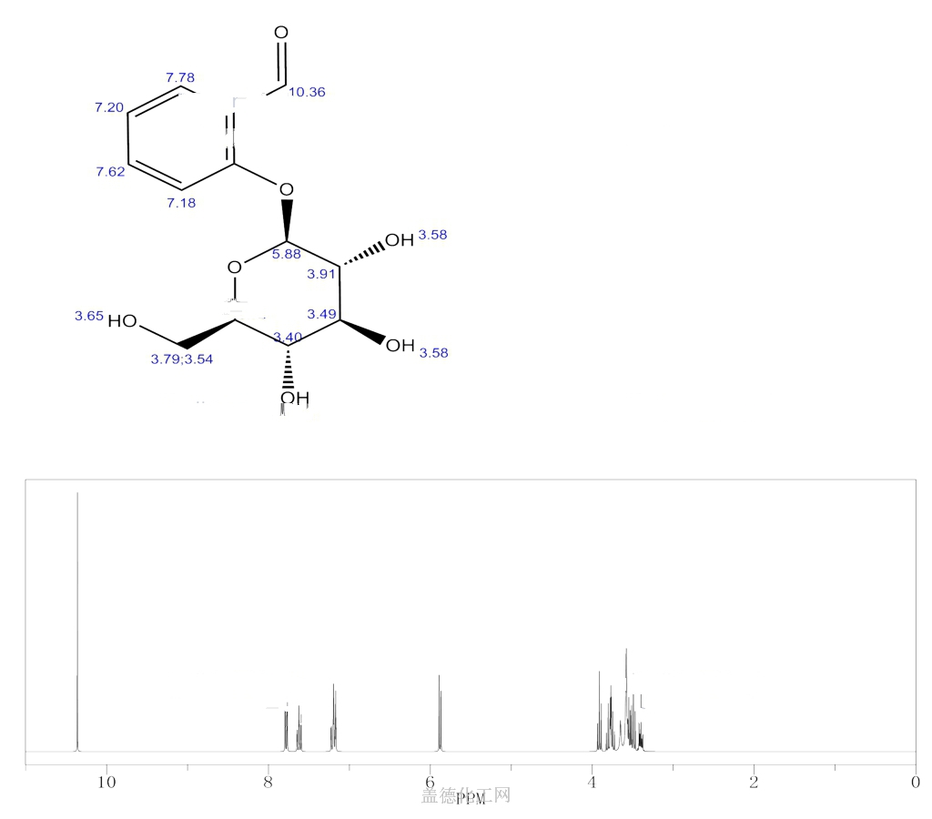 HELICIN 618-65-5 wiki
