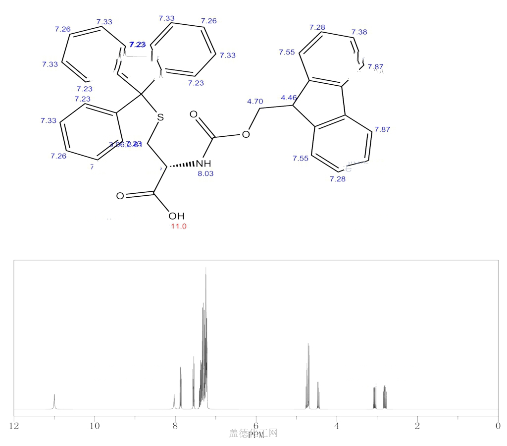 FMOC-S-trityl-L-cysteine 103213-32-7 wiki