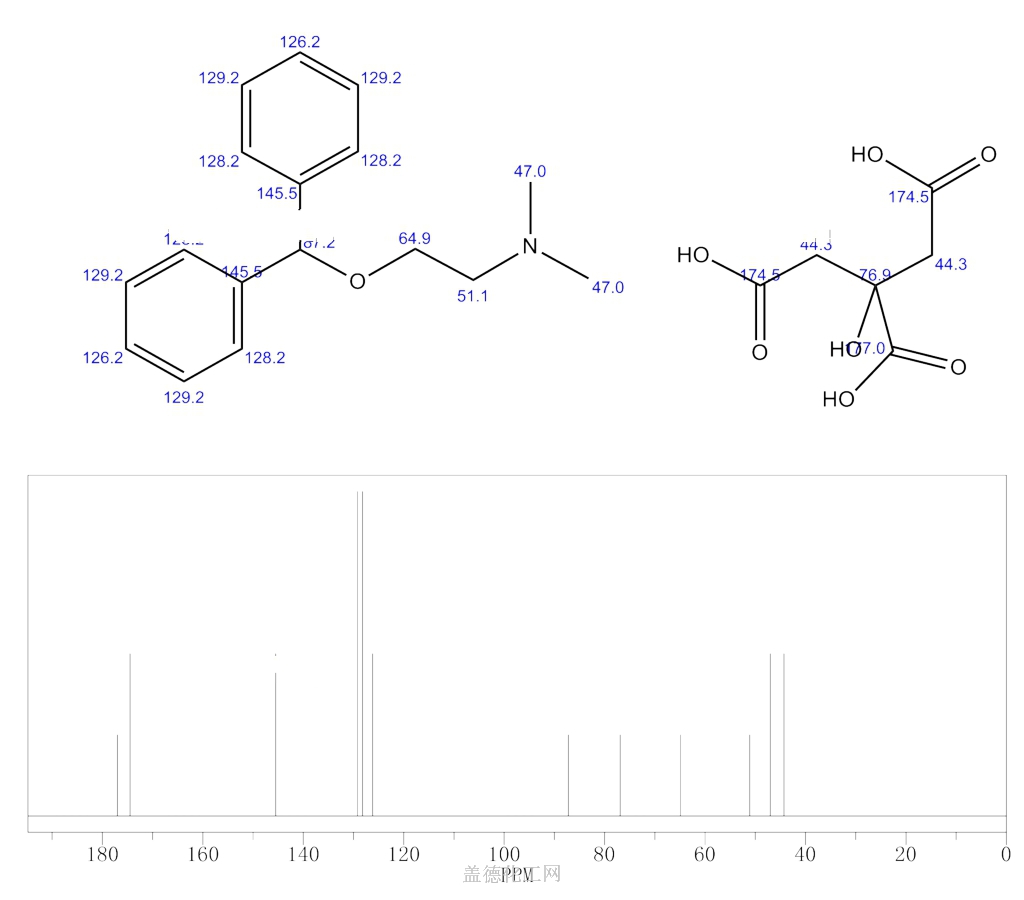 Diphenhydramine citrate 88637-37-0 wiki