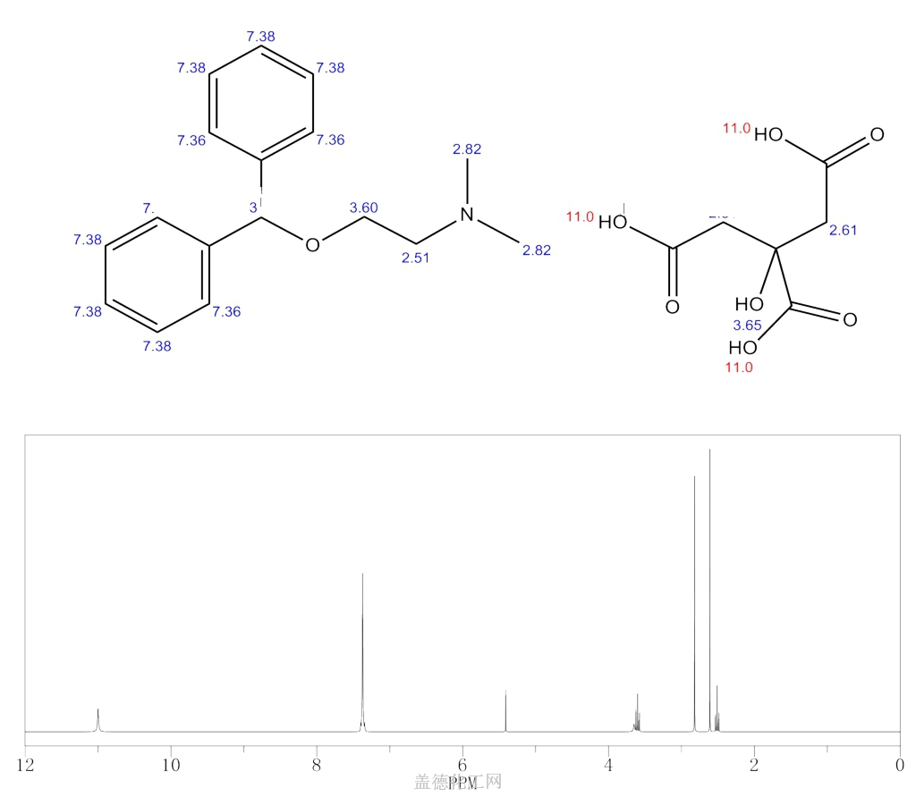 Diphenhydramine citrate 88637-37-0 wiki
