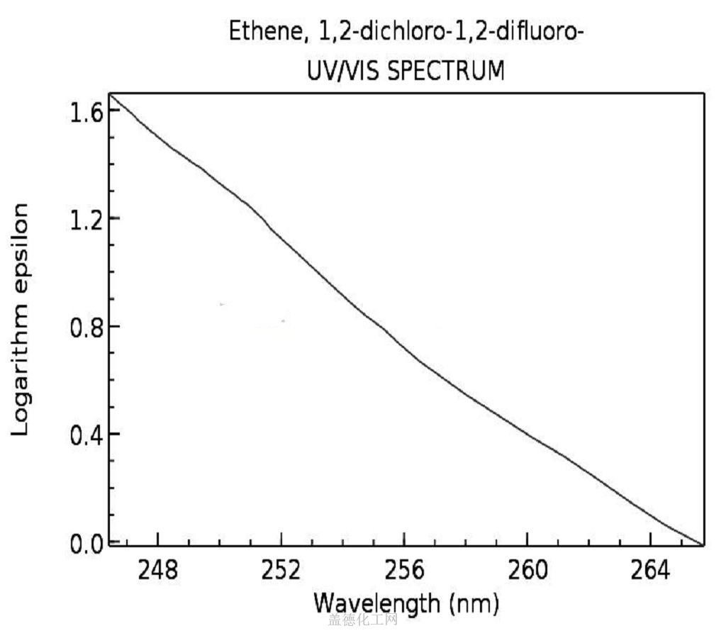 1,2-DICHLORO-1,2-DIFLUOROETHYLENE 598-88-9 wiki