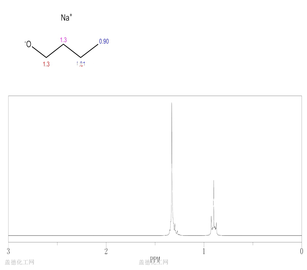 2372-45-4 Sodium butanolate - Chemical Dictionary - Guidechem