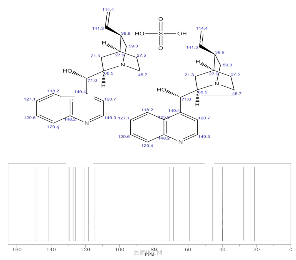 CINCHONINE SULFATE 5949-16-6 wiki
