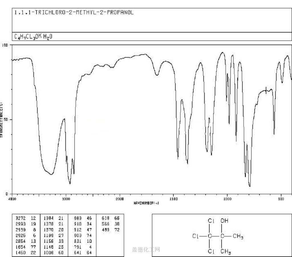 57-15-8 Chlorobutanol - Chemical Dictionary - Guidechem