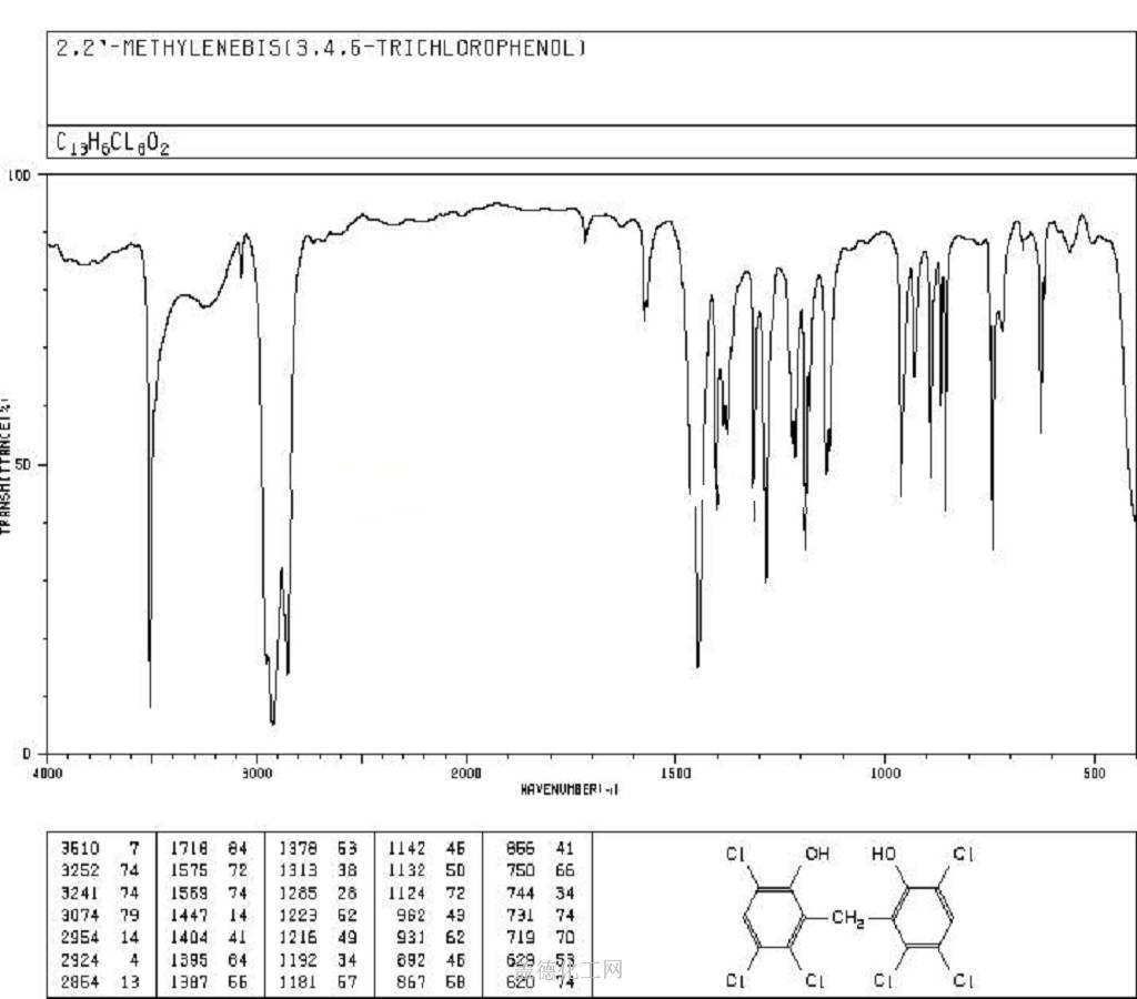Hexachlorophene 70-30-4 wiki