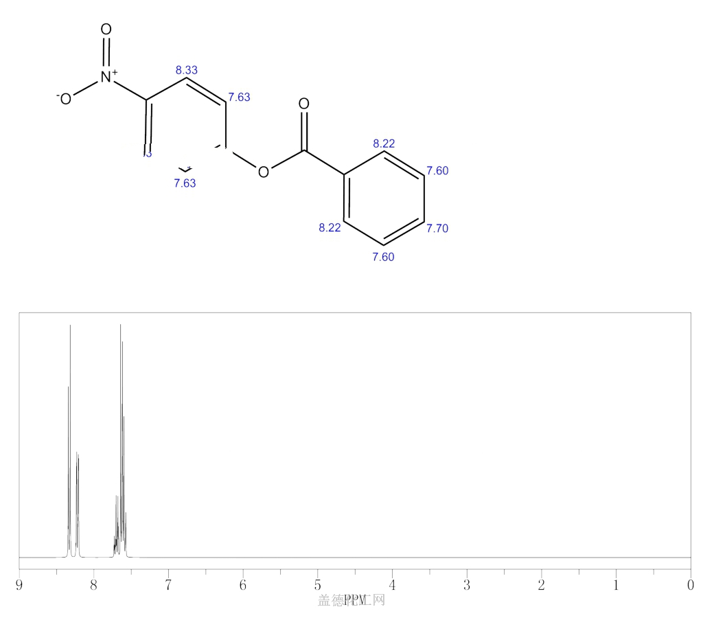 4-NITROPHENYL BENZOATE 959-22-8 wiki