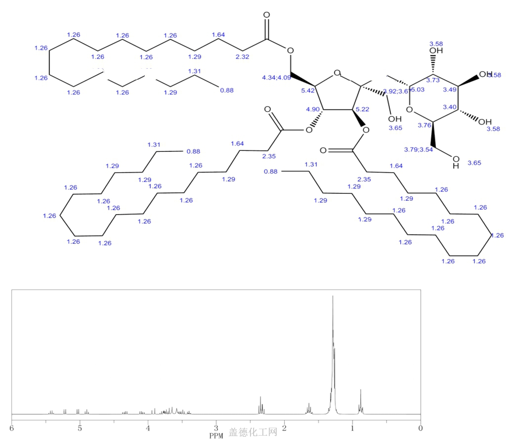 SUCROSE TRISTEARATE 27923-63-3 wiki