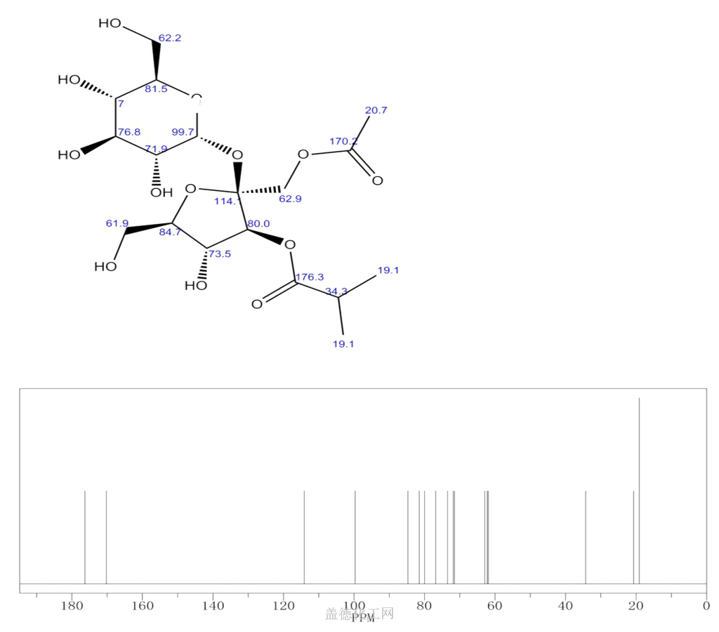 SUCROSE ACETATE ISOBUTYRATE 27216-37-1 wiki